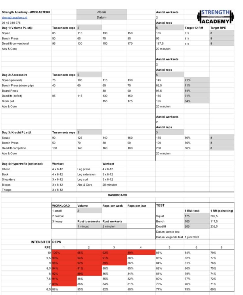RPE Powerlifting Trainingsschema - Jordi Snijders Coaching